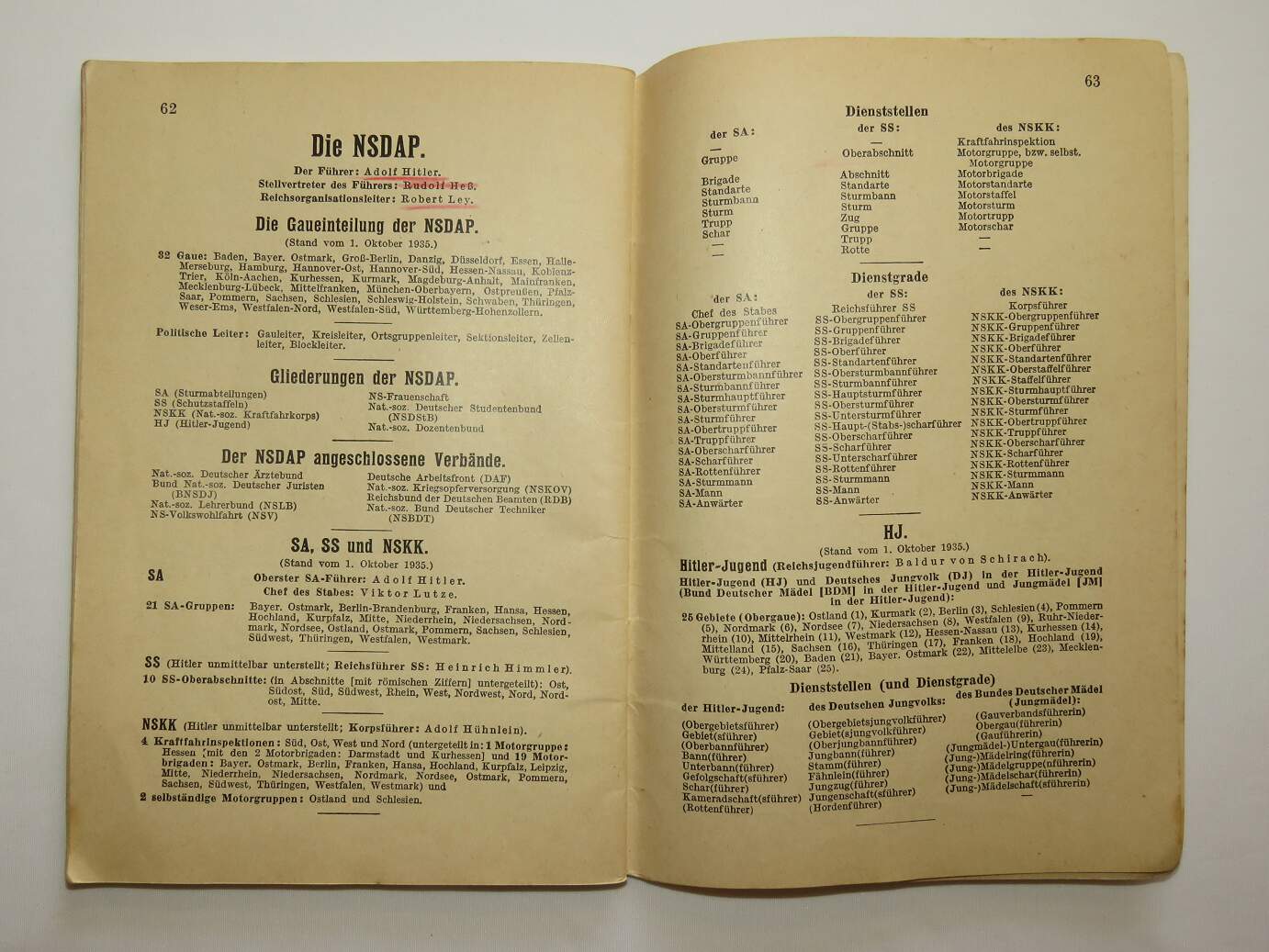 NSDAP history dates - Daten der Geschichte der NSDAP