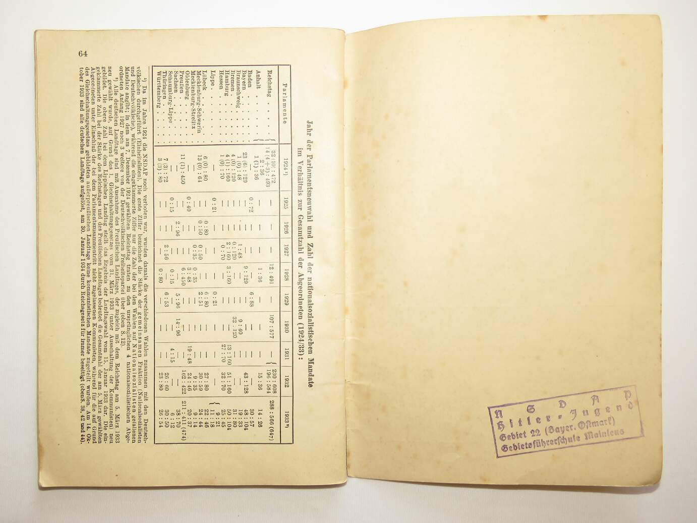 NSDAP fechas de la historia - Daten der Geschichte der NSDAP