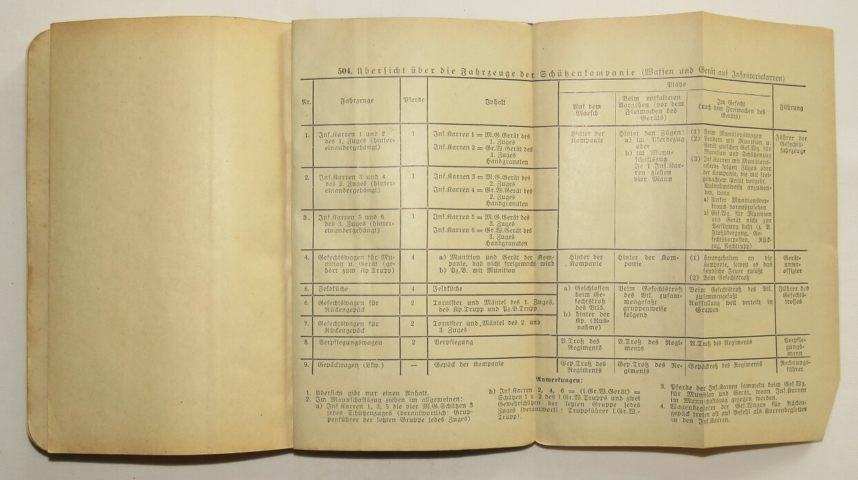 Training instruction for the infantry