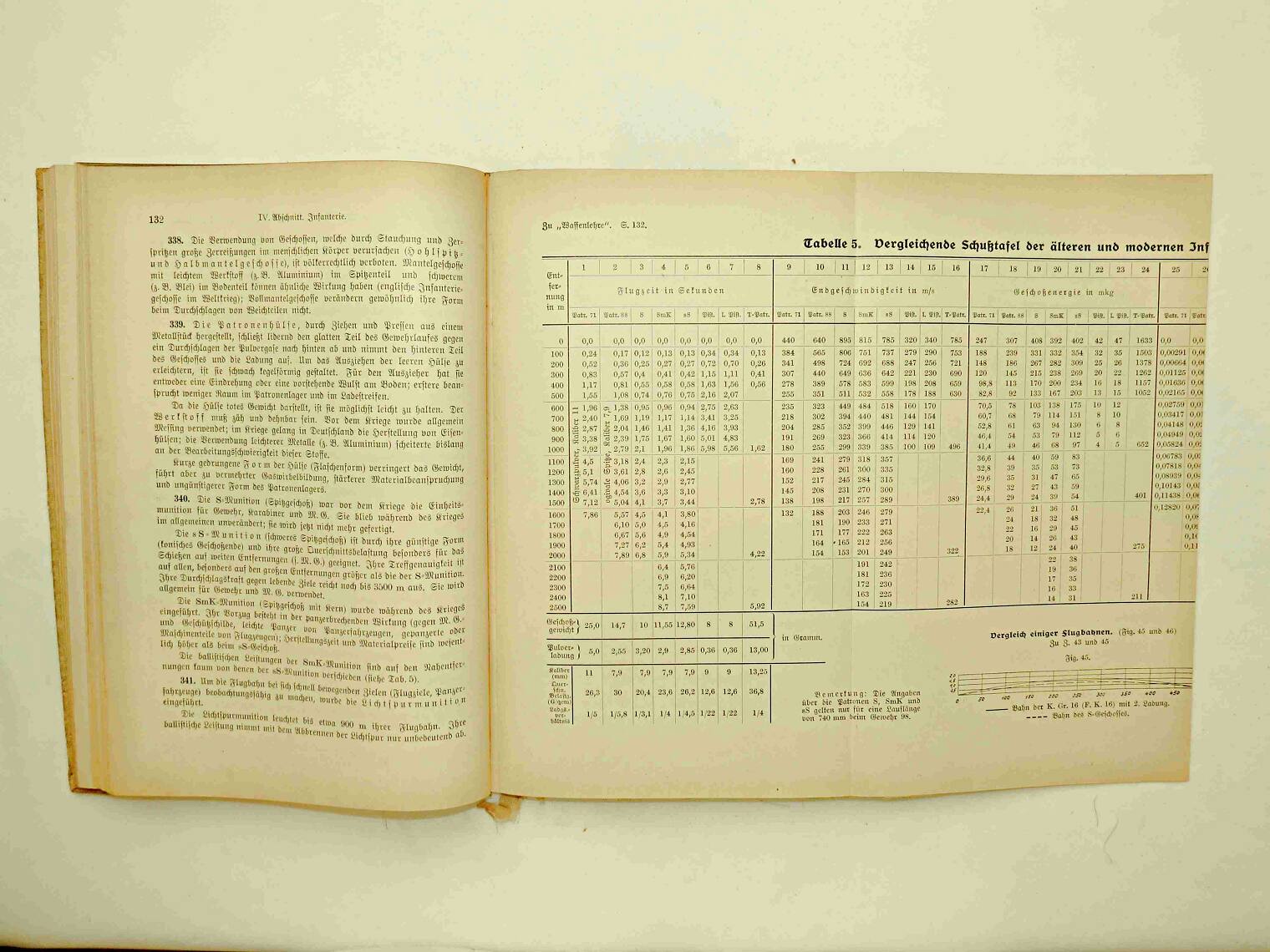 Abridged textbook and reference book for modern armament for Wehrmacht