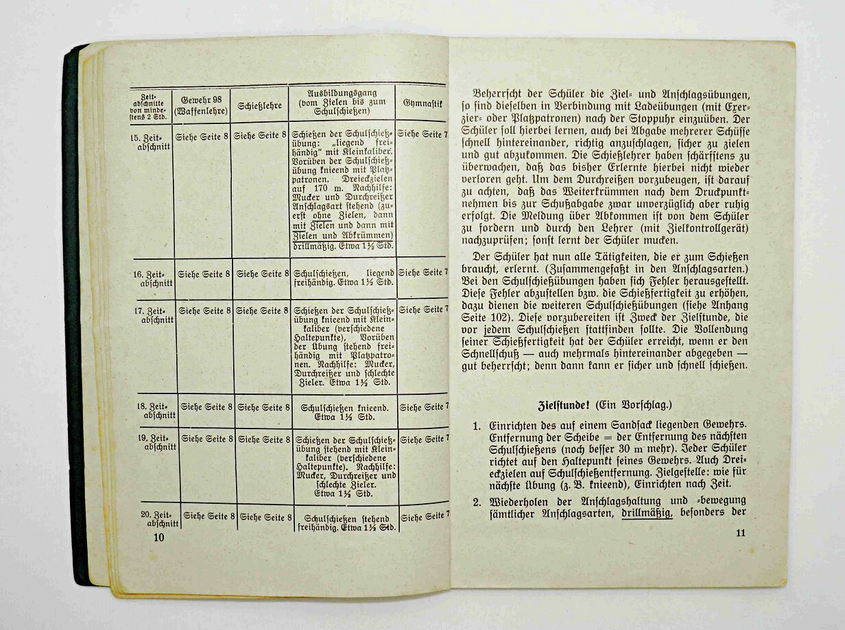 Rifles shooting manual