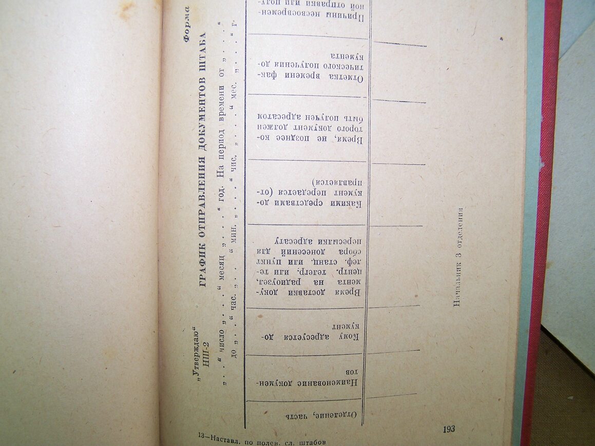 Set of the WW2 papers, summery notebooks and manuals belonged to the ...